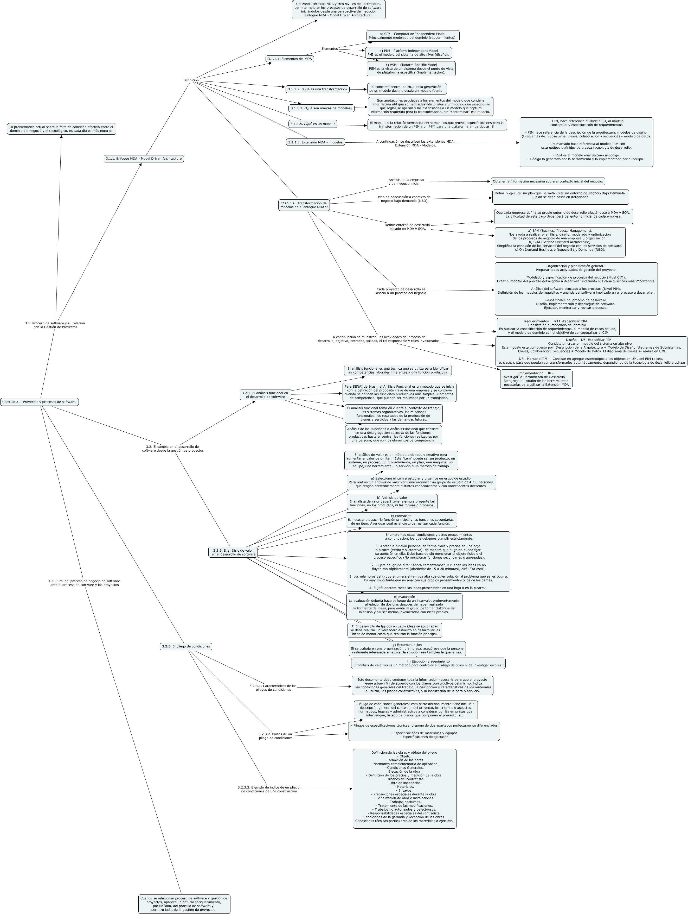 Capítulo 3 .- Proyectos y procesos de software